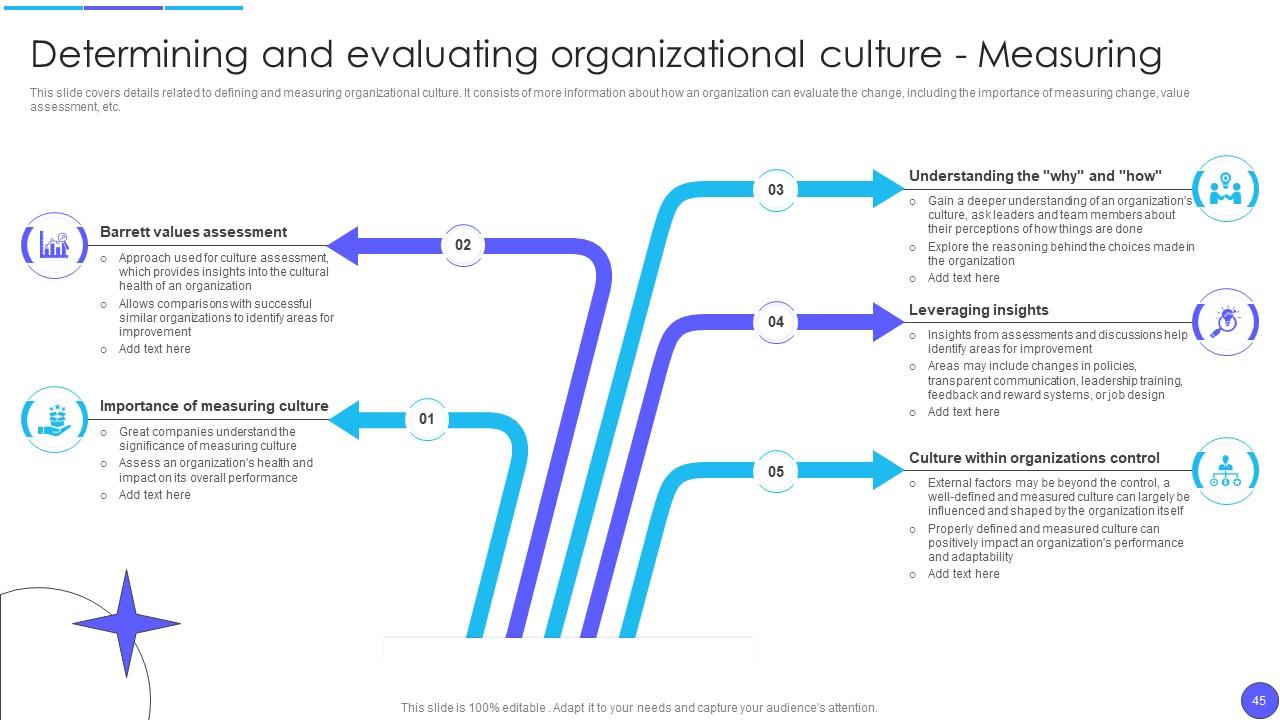Top 10 Organizational Culture And Change Management PowerPoint ...