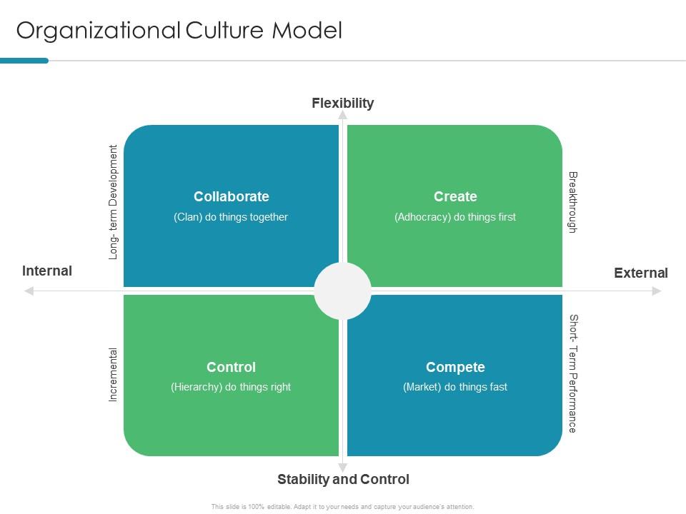 Organizational Culture Model Understanding And Maintaining ... Organizational Culture Model Understanding And Maintaining ...