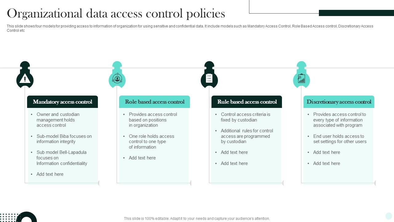 Organizational Data Access Control Policies PPT Slide