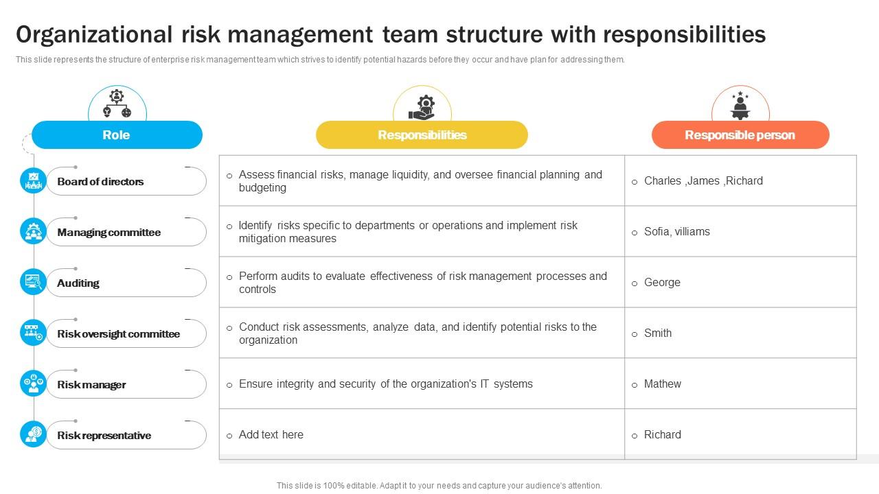 Organizational Risk Management Team Structure With Organizational Risk ... Organizational Risk Management Team Structure With Organizational Risk ...