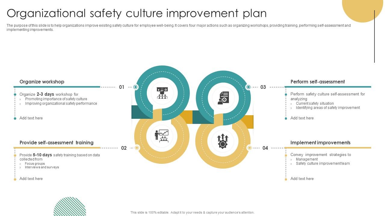 Top 10 Construction Safety And Health Improvement Strategy PowerPoint ...
