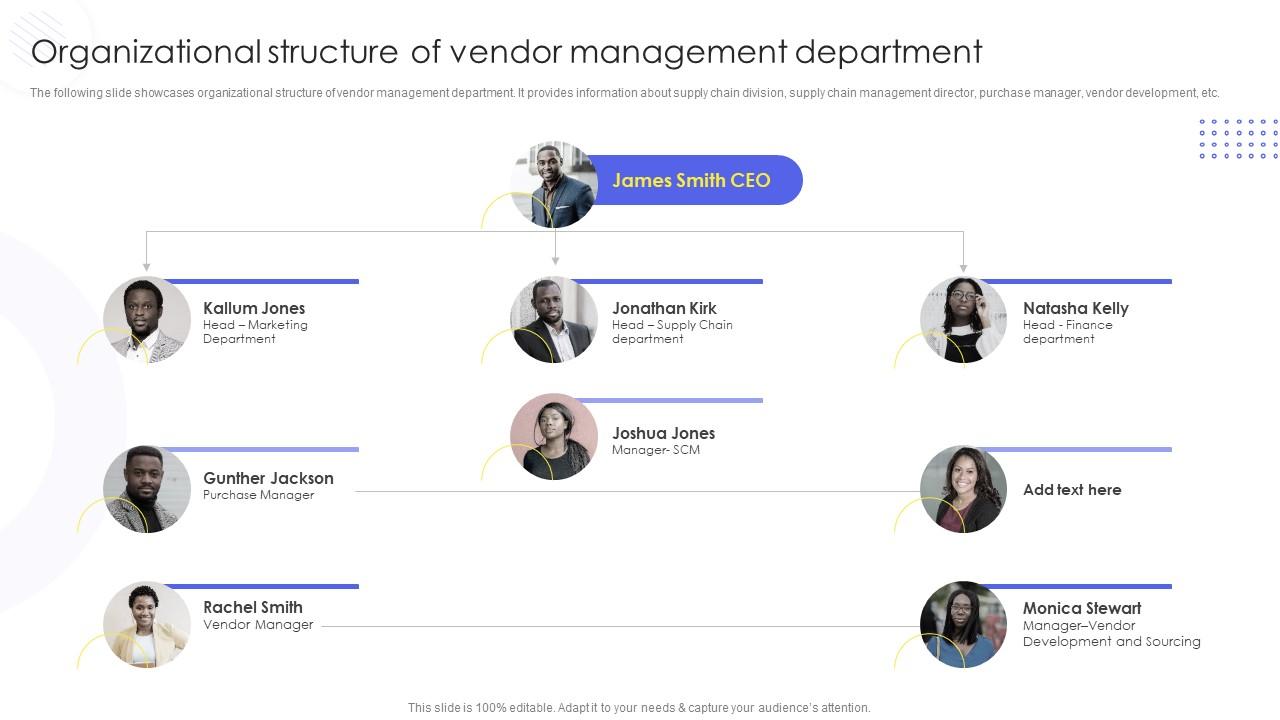 Organizational Structure Of Vendor Management Implementing