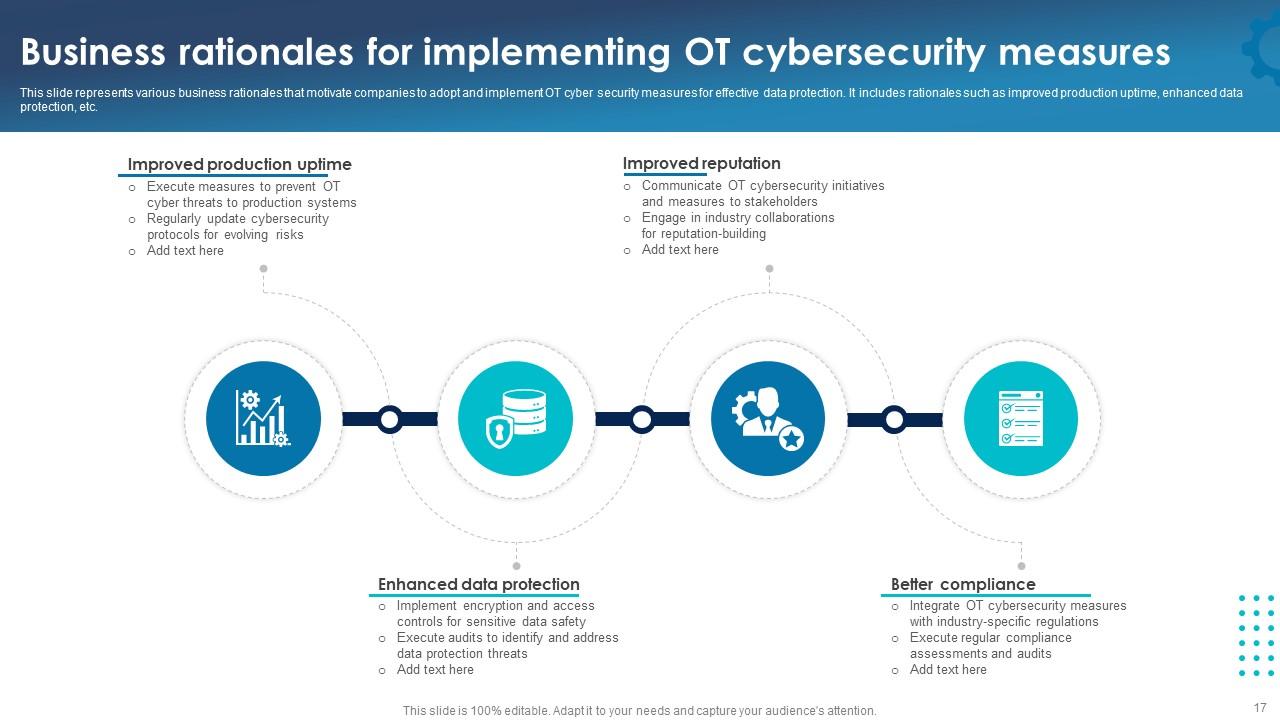 Ot Cyber Security Powerpoint Ppt Template Bundles Ppt Template