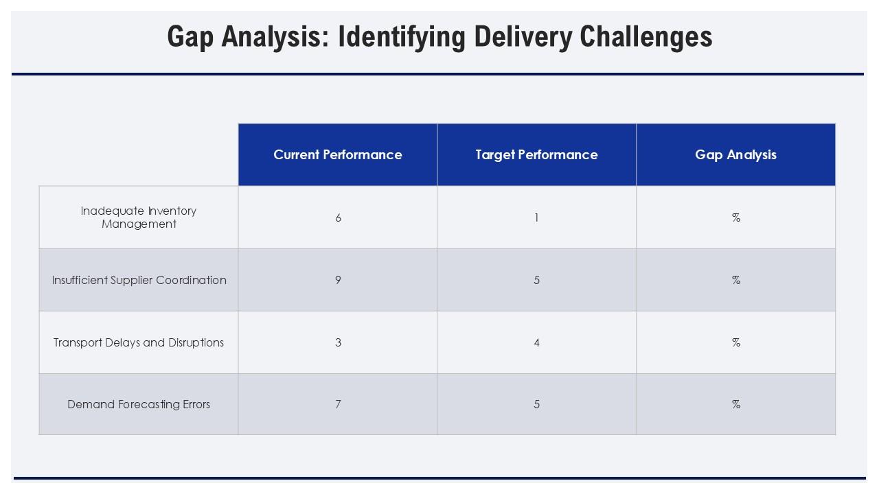 Top 10 On Time Delivery Performance PowerPoint Presentation Templates ...