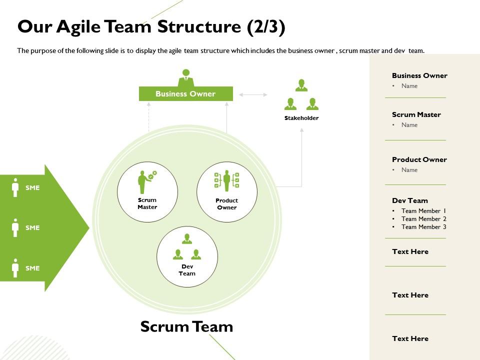 Our Agile Team Structure Business Owner Ppt Powerpoint Presentation