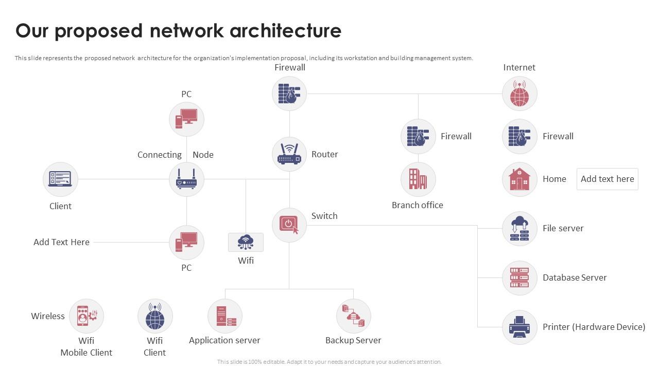 Top 10 Architecture Proposal Template Powerpoint Presentation Templates In 2025