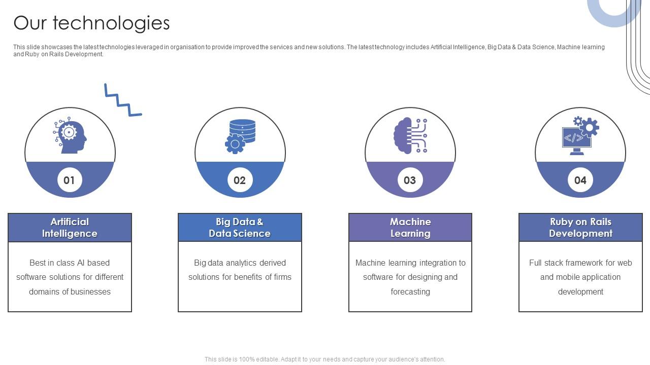 Our Technologies Software Products And Services Company Profile Ppt ...