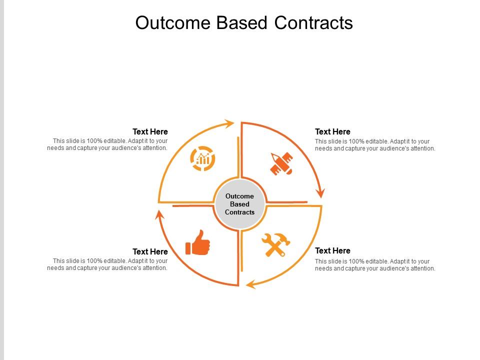 Outcome Based Contracts Ppt Powerpoint Presentation Layouts Example Cpb Presentation Graphics