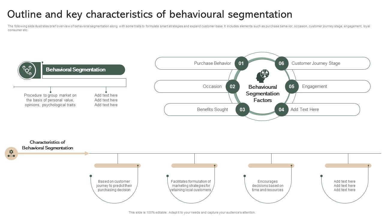 Top 10 Effectiveness Of Segmentation Powerpoint Presentation Templates