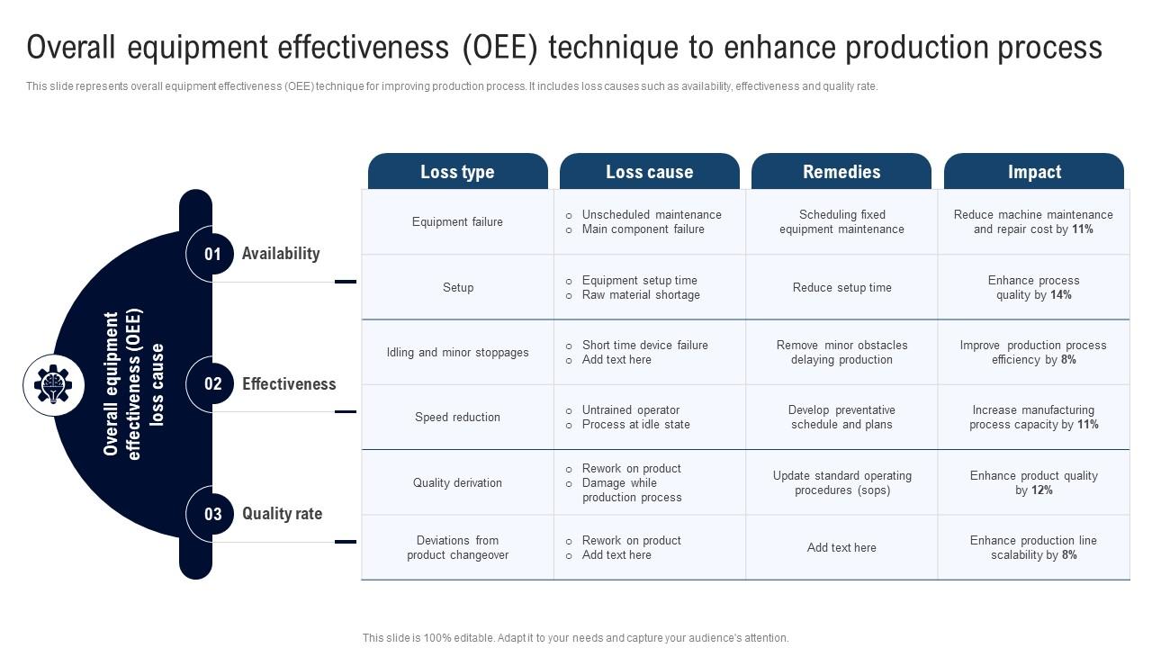 Overall Equipment Effectiveness Oee Deployment Of Lean Manufacturing
