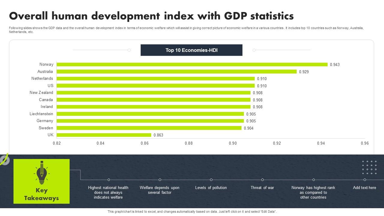 Overall Human Development Index With GDP Statistics PPT PowerPoint Overall Human Development Index With GDP Statistics PPT PowerPoint