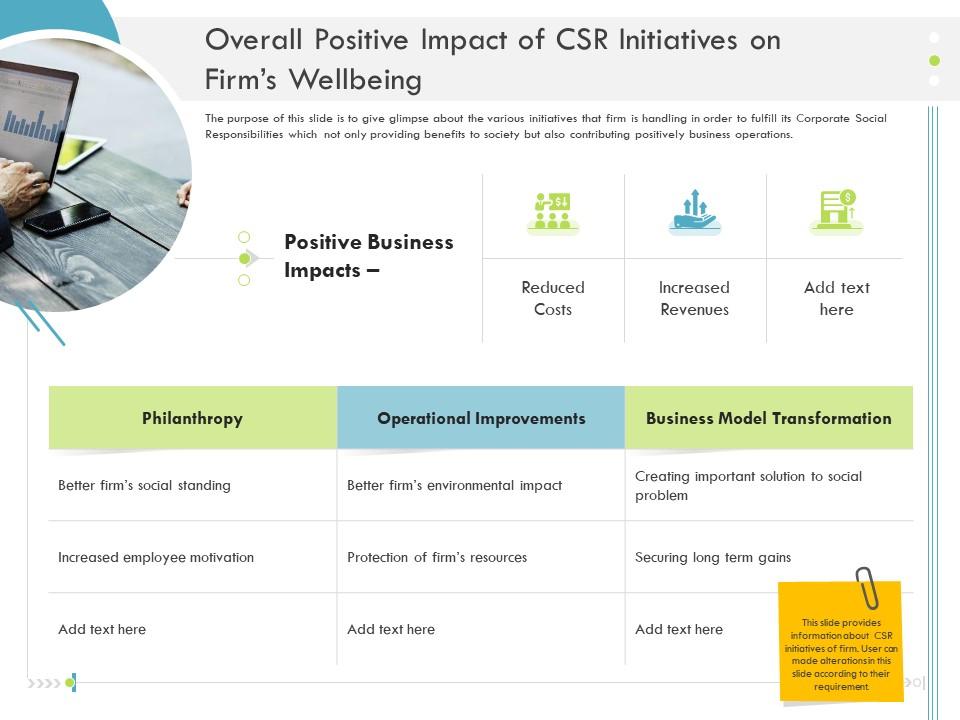 Overall Positive Impact Of CSR Initiatives On Firms Wellbeing Firm ...