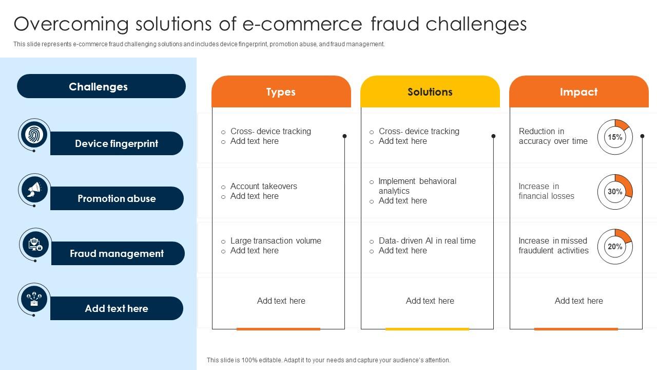 Overcoming Solutions Of E Commerce Fraud Challenges Ppt Example