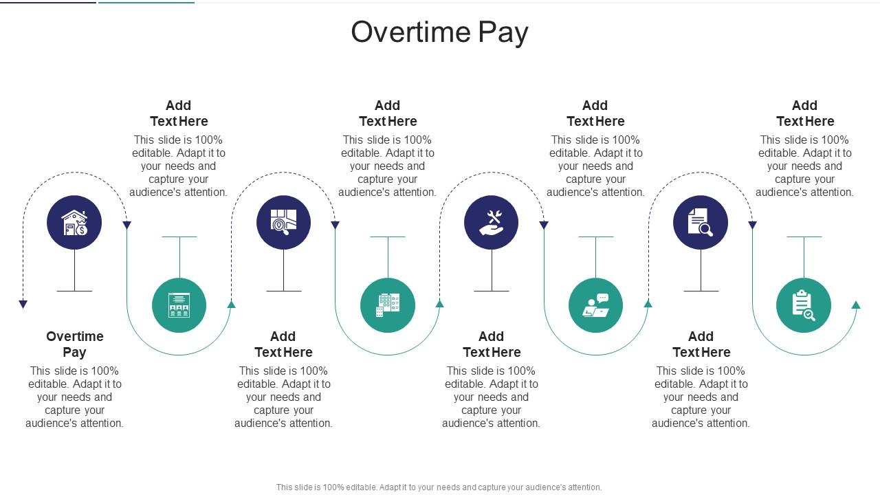 Overtime Pay In Powerpoint And Google Slides Cpb PPT Slide