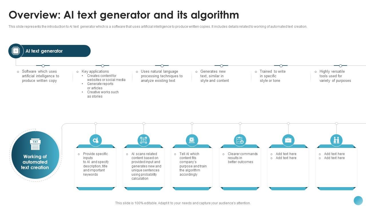 Overview Ai Text Generator And Its Ai Text To Speech Generator Platform Ai Ss V Ppt Powerpoint