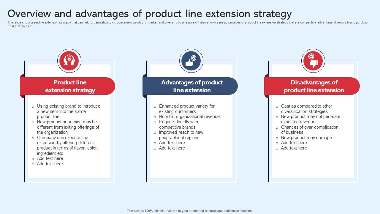 Overview And Advantages Of Product Line Diversification In Business To Expand Strategy SS V PPT ...