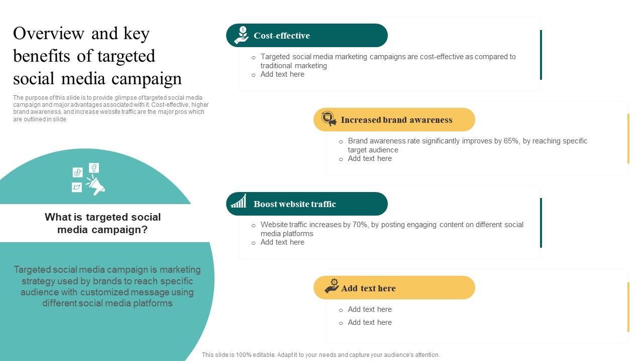 Overview And Key Benefits Of Targeted Complete Introduction To Database Mkt Ss V Ppt Presentation