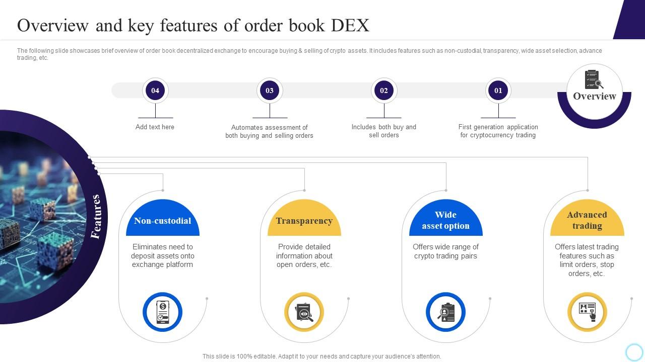 Overview And Key Features Of Order Book DEX Step By Step Process To Develop Blockchain BCT SS ...