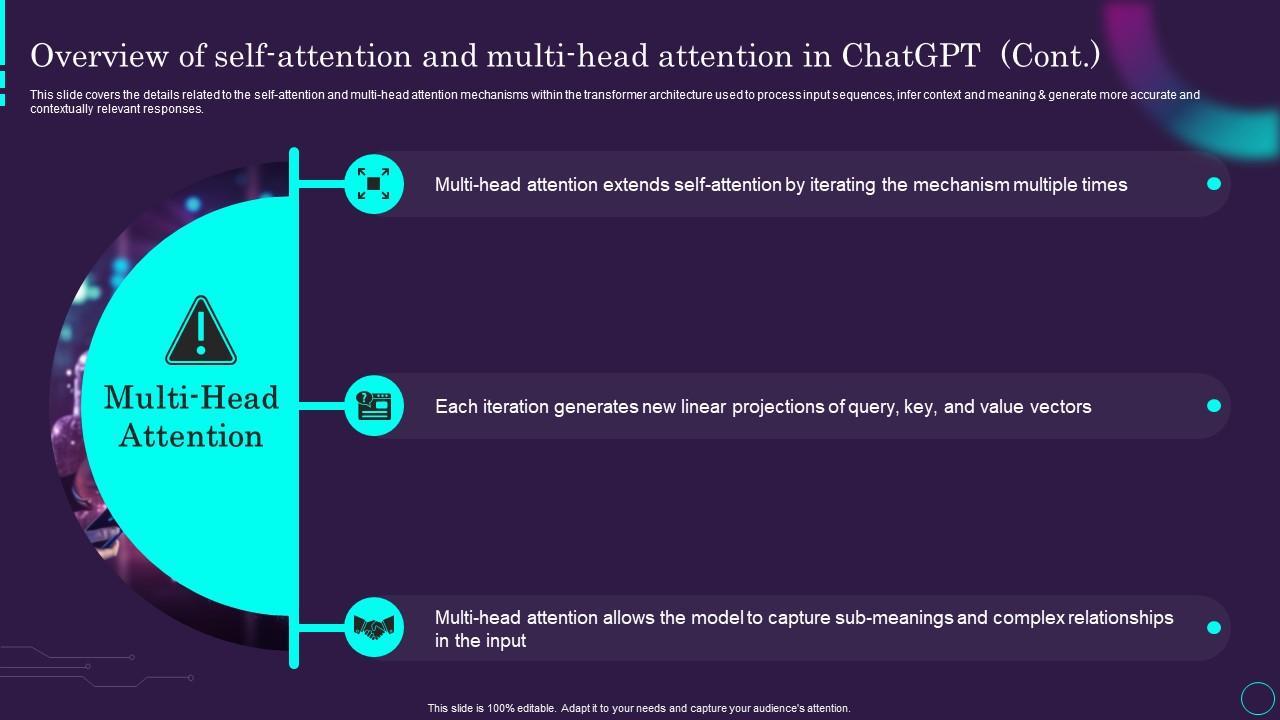 Overview And Multi Head Attention In Chatgpt Chatgpt Ai Powered Architecture Explained Chatgpt