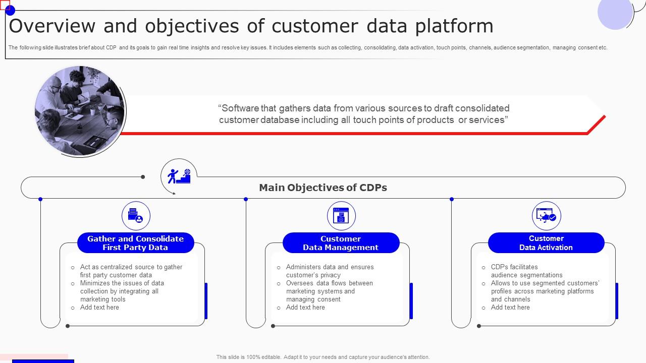 Overview And Objectives Of Customer Data Platform Boosting Marketing Results Mkt Ss V Ppt Sample