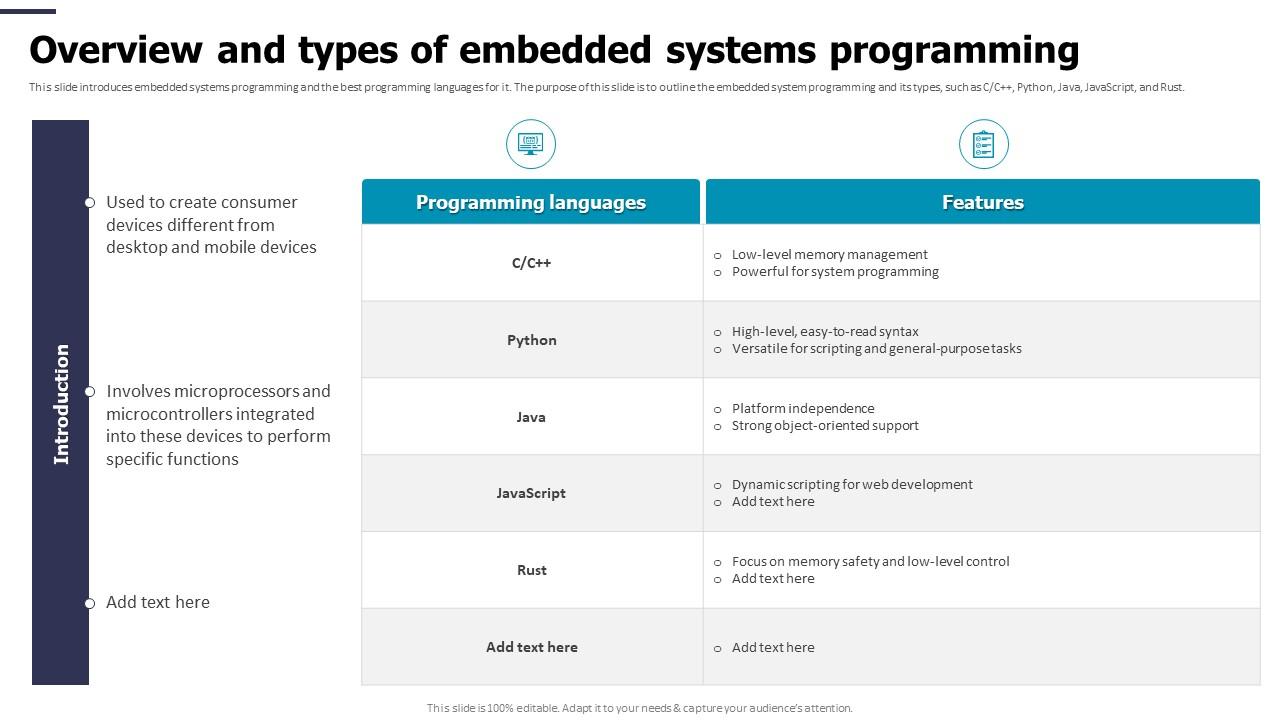 Overview And Types Of Embedded Systems Programming Mastering Embedded ...