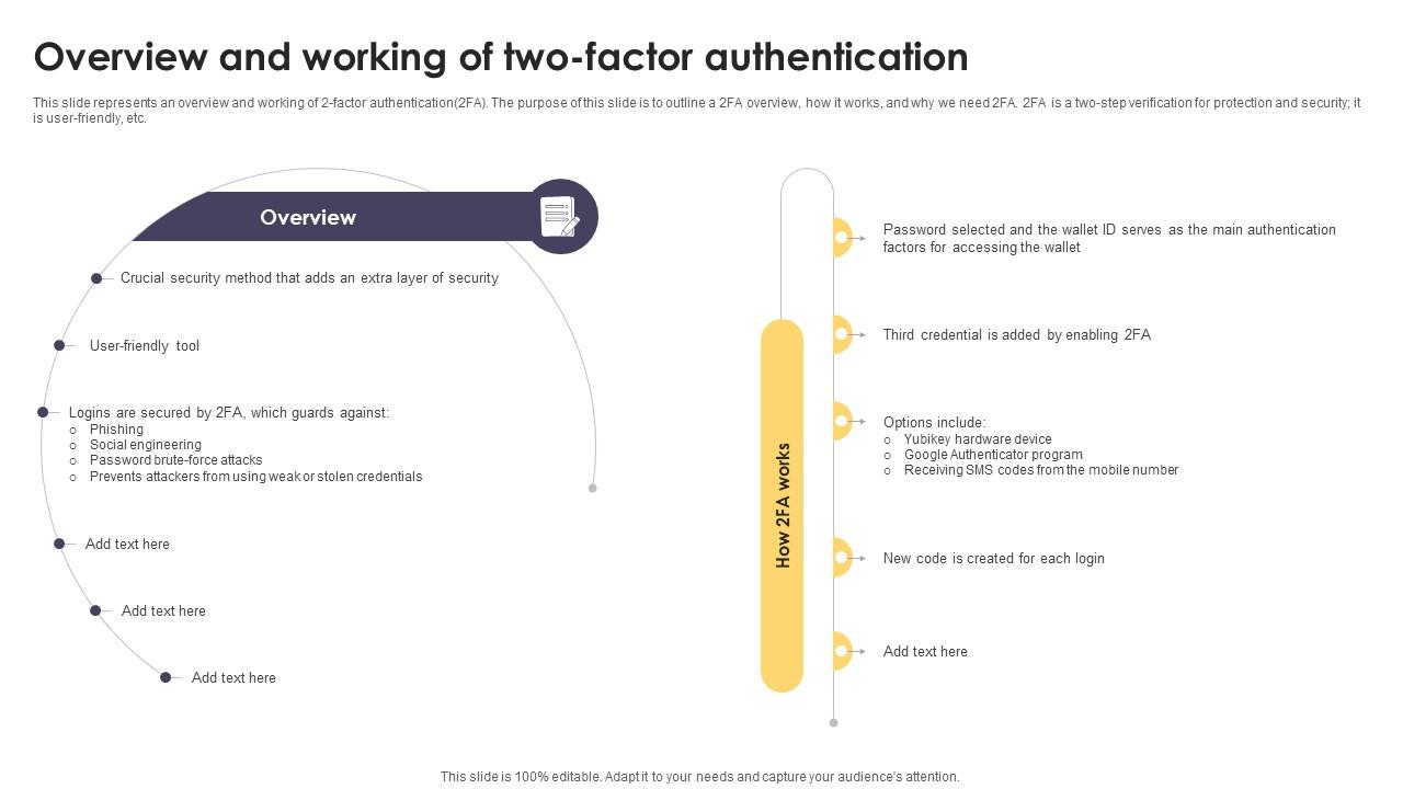 Overview And Working Of Two Factor Managing Crypto Assets With Open And Closed Wallets Ppt