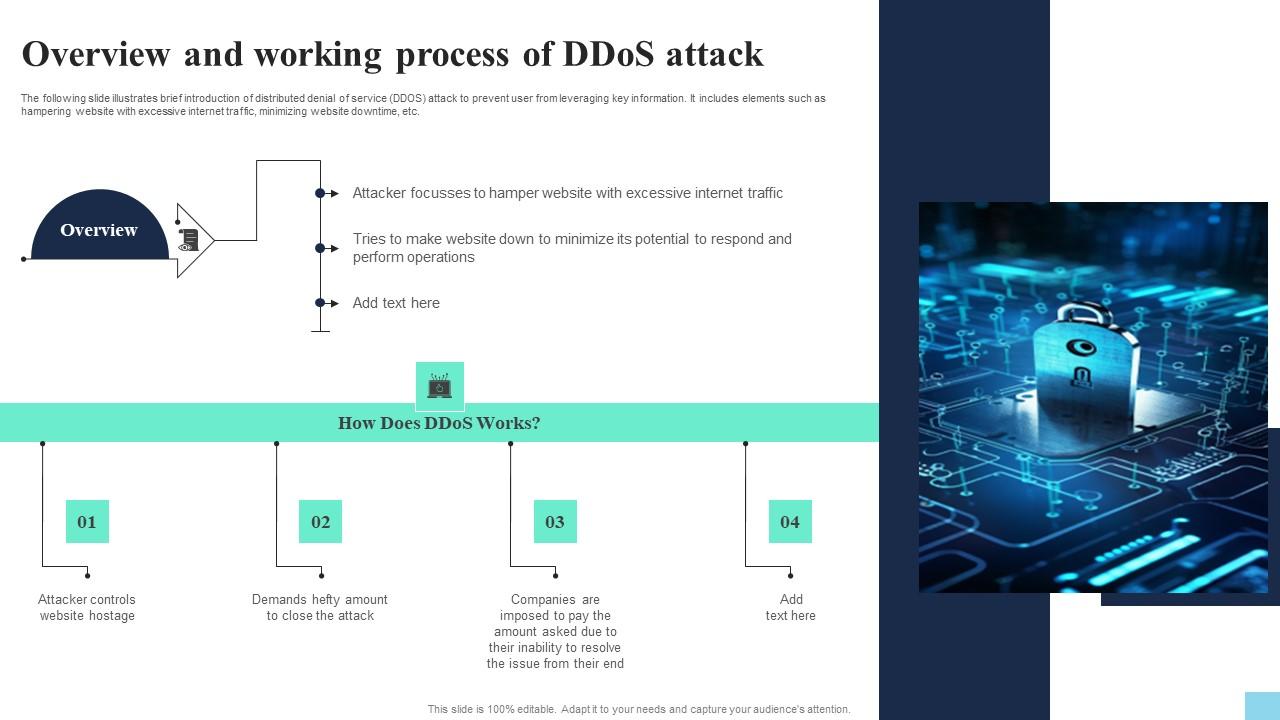Overview And Working Process Of Ddos Attack Hands On Blockchain Security Risk Bct Ss V Ppt Sample