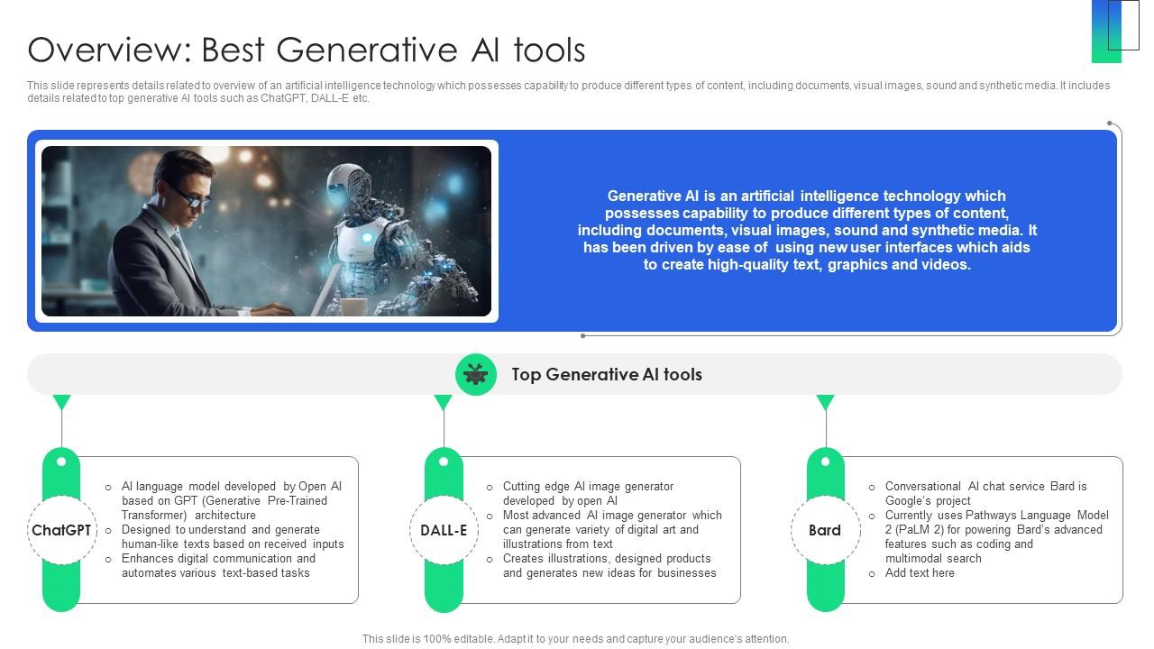 Overview Best Generative Ai Tools Chatgpt Revolutionizing Insurance
