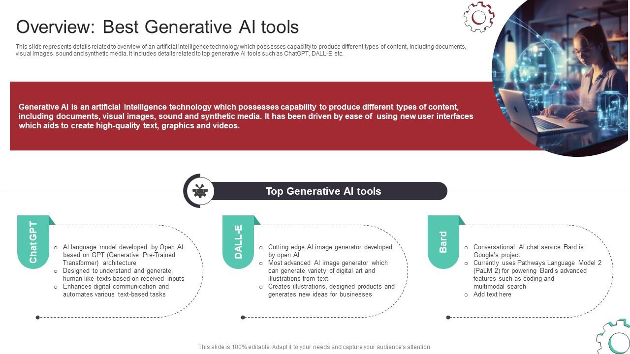 Overview Best Generative Ai Tools Deploying Chatgpt For Automating Chatgpt Ss V Ppt Slide