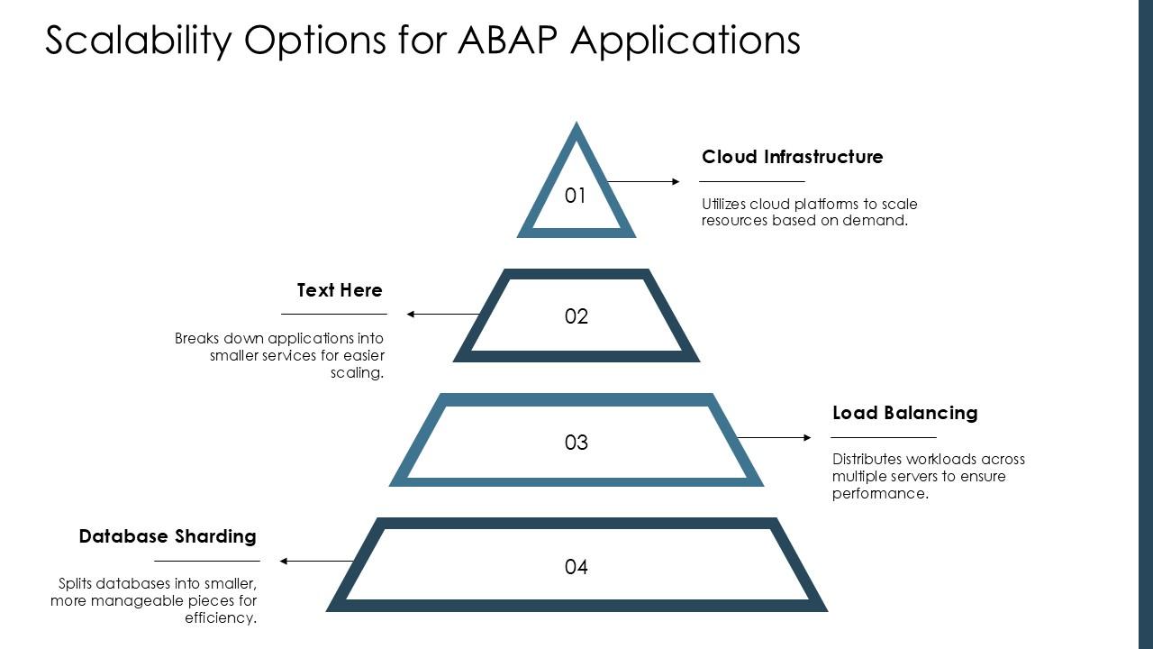 Top 10 Sap Abap Powerpoint Presentation Templates In 2025