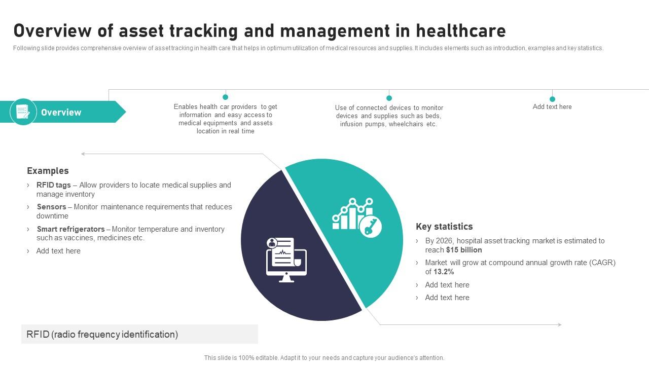 Top 10 Overview of asset tracking and management in healthcare ...