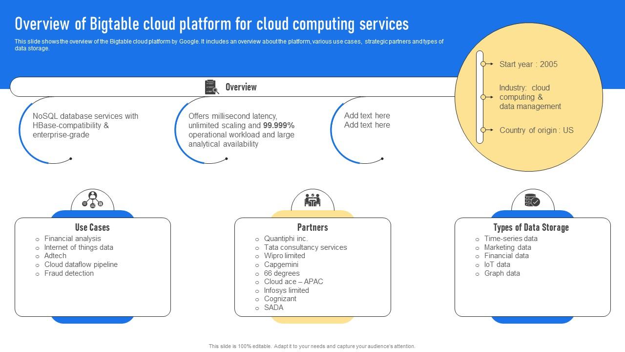 Overview Of Bigtable Cloud Platform Bigtable Cloud Saas Platform Cl Ss Ppt Template