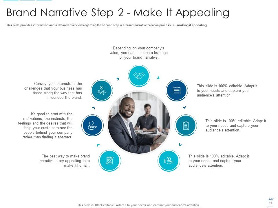 Overview Of Brand Narrative Creation Steps Powerpoint Presentation ... Overview Of Brand Narrative Creation Steps Powerpoint Presentation ...