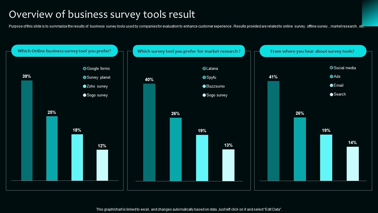 Top 10 survey tool PowerPoint Presentation Templates in 2026