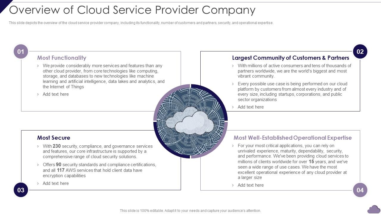 Overview Of Cloud Service Provider Company Cloud Delivery Models Ppt