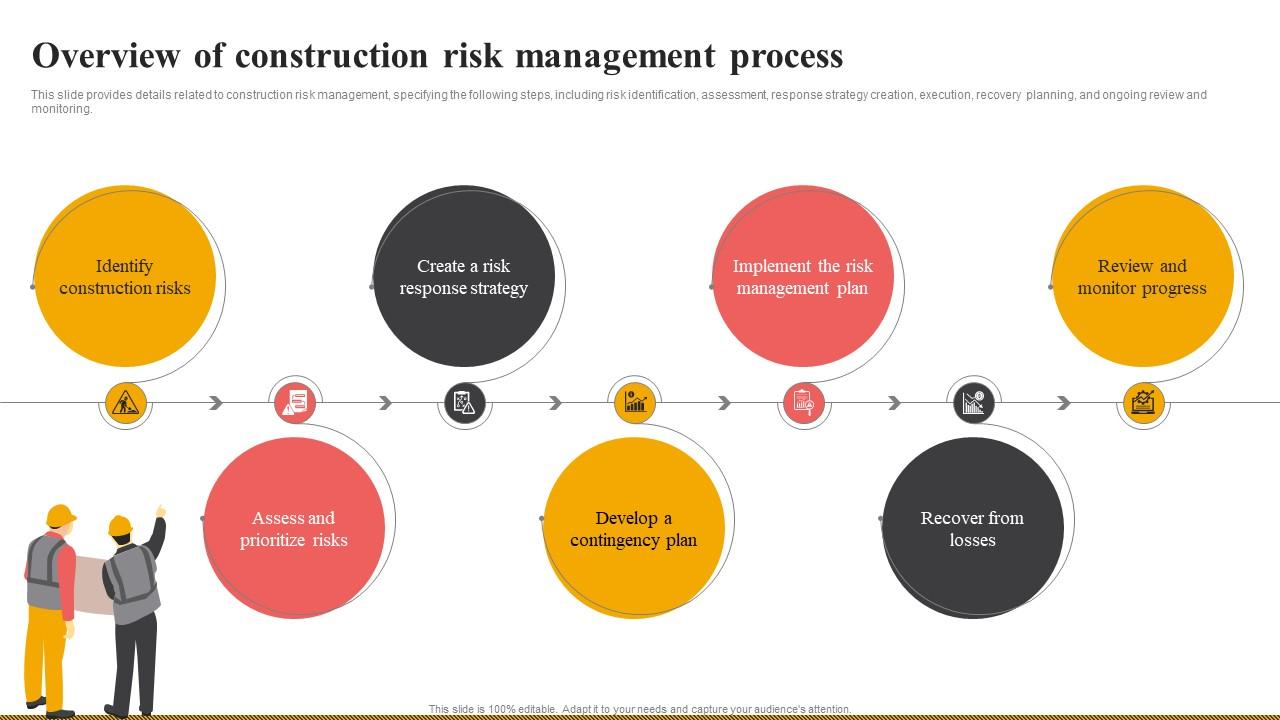 Overview Of Construction Risk Management Process Effective Risk ... Overview Of Construction Risk Management Process Effective Risk ...