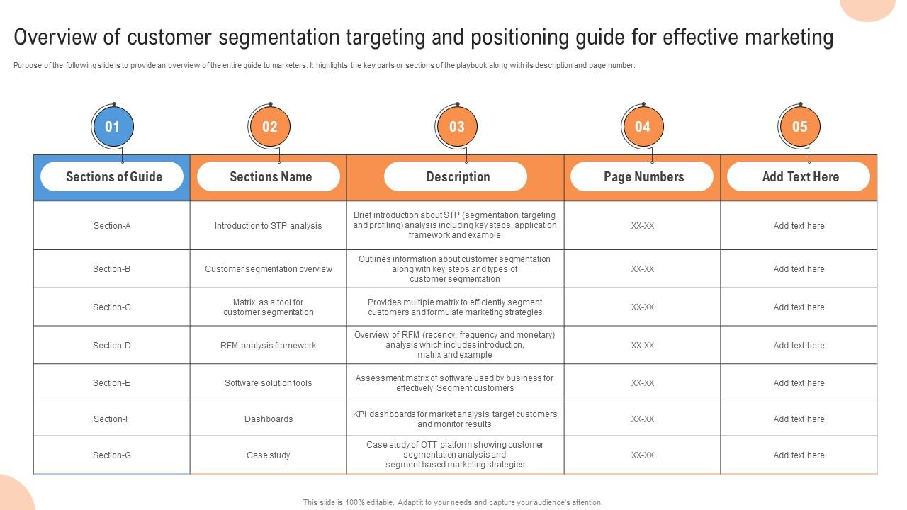 Overview Of Customer Segmentation Targeting And Positioning Guide Mkt
