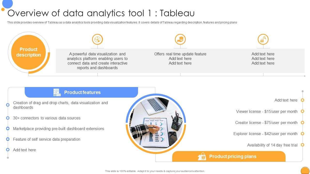Top 10 Tableau Dashboard PowerPoint Presentation Templates in 2025