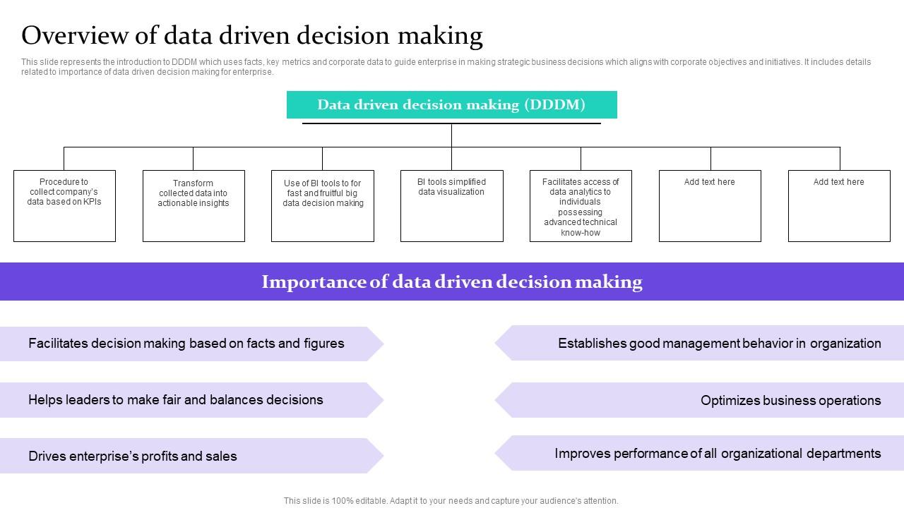 Overview Of Data Driven Decision Making Data Driven Marketing For Increasing Customer MKT SS V ...