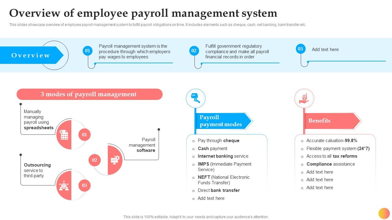 Overview Of Employee Payroll Management System Implementation Of ... Overview Of Employee Payroll Management System Implementation Of ...