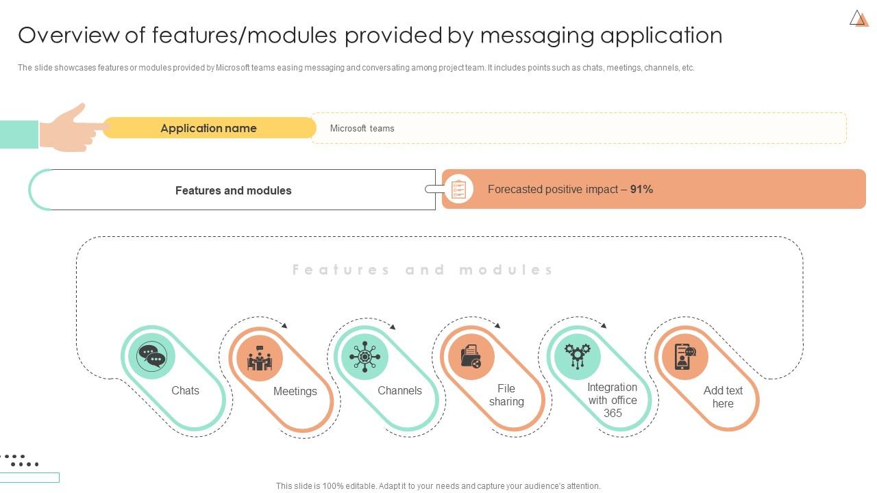 Overview Of Features Modules Provided By Messaging Integrating Online Communication Tools Pm Ss