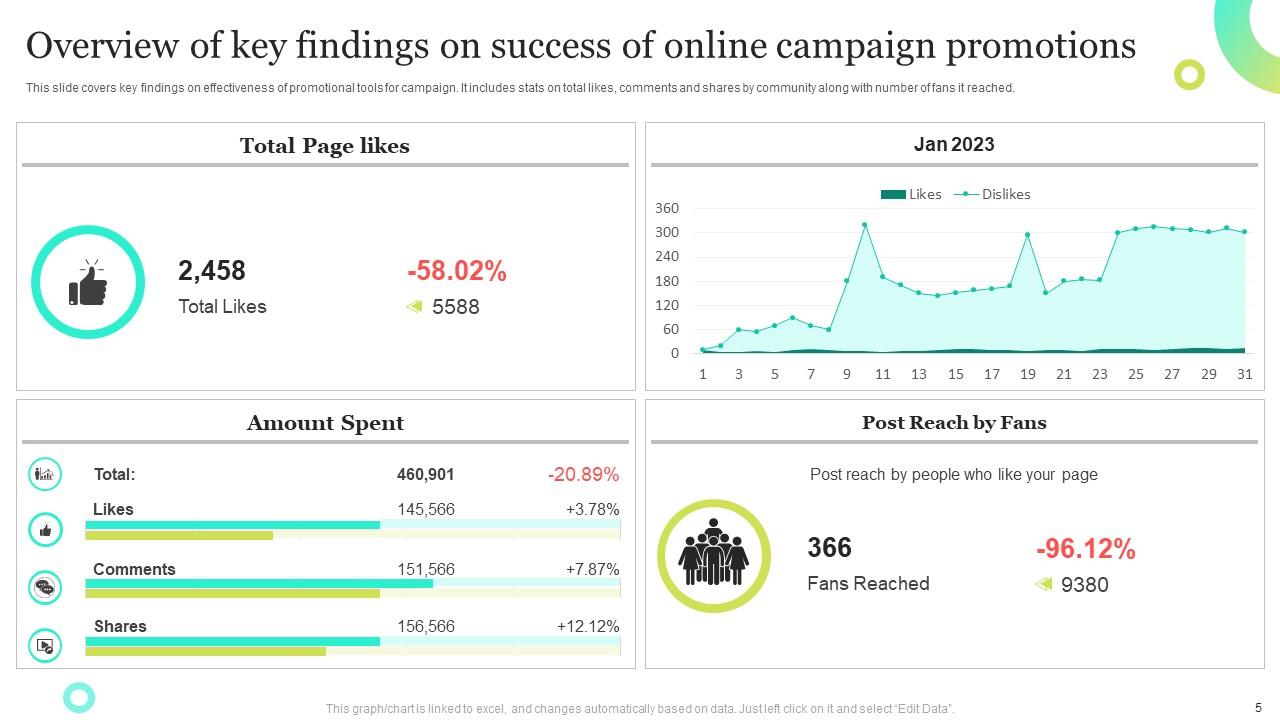 Overview Of Key Findings Powerpoint Ppt Template Bundles PPT Slide Overview Of Key Findings Powerpoint Ppt Template Bundles PPT Slide