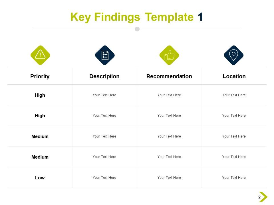 Overview Of Key Findings Powerpoint Presentation Slides | Presentation ... Overview Of Key Findings Powerpoint Presentation Slides | Presentation ...
