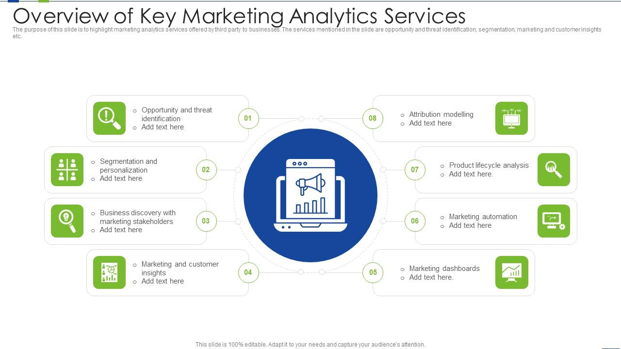 Overview Of Key Marketing Analytics Services | Presentation Graphics ...