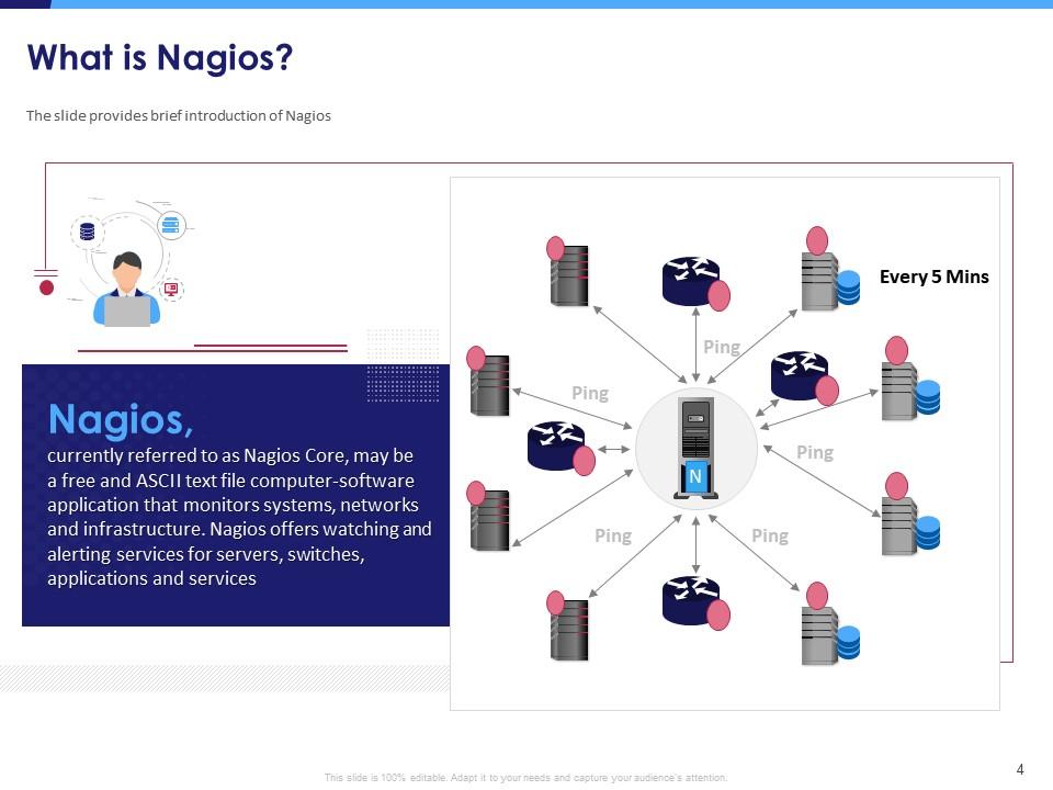 Overview Of Nagios Continuous Monitoring With Nagios Complete Deck Presentation Graphics