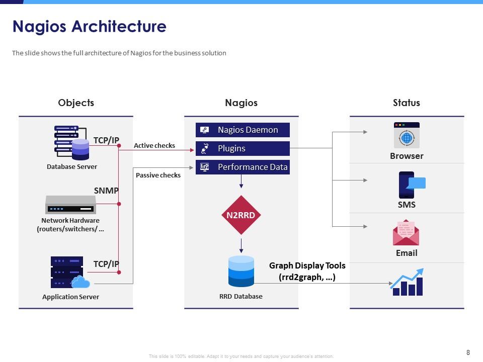 Overview Of Nagios Continuous Monitoring With Nagios Complete Deck Presentation Graphics
