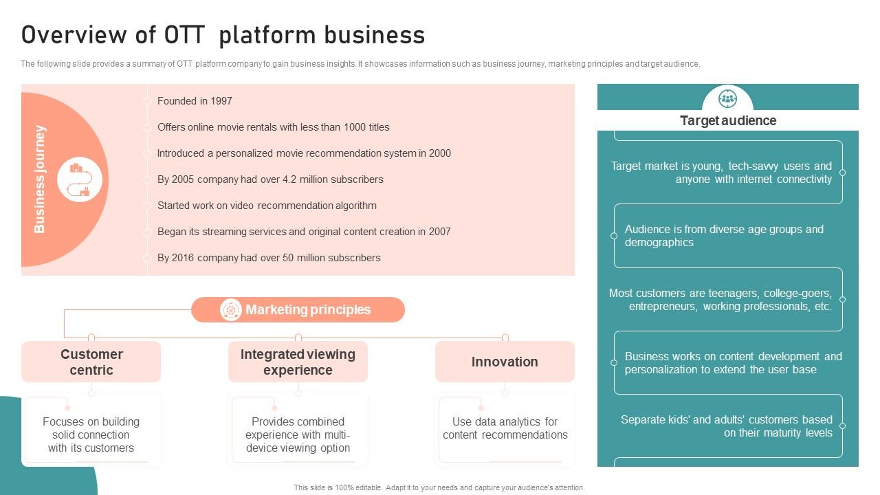 Overview Of Ott Platform Business Customer Segmentation Targeting And Positioning Guide For