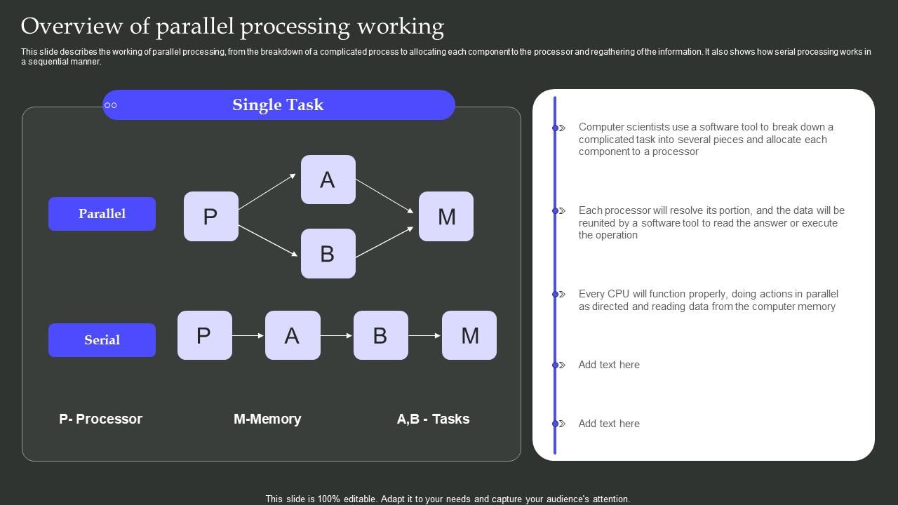 Overview Of Parallel Processing Working Parallel Processing ... Overview Of Parallel Processing Working Parallel Processing ...