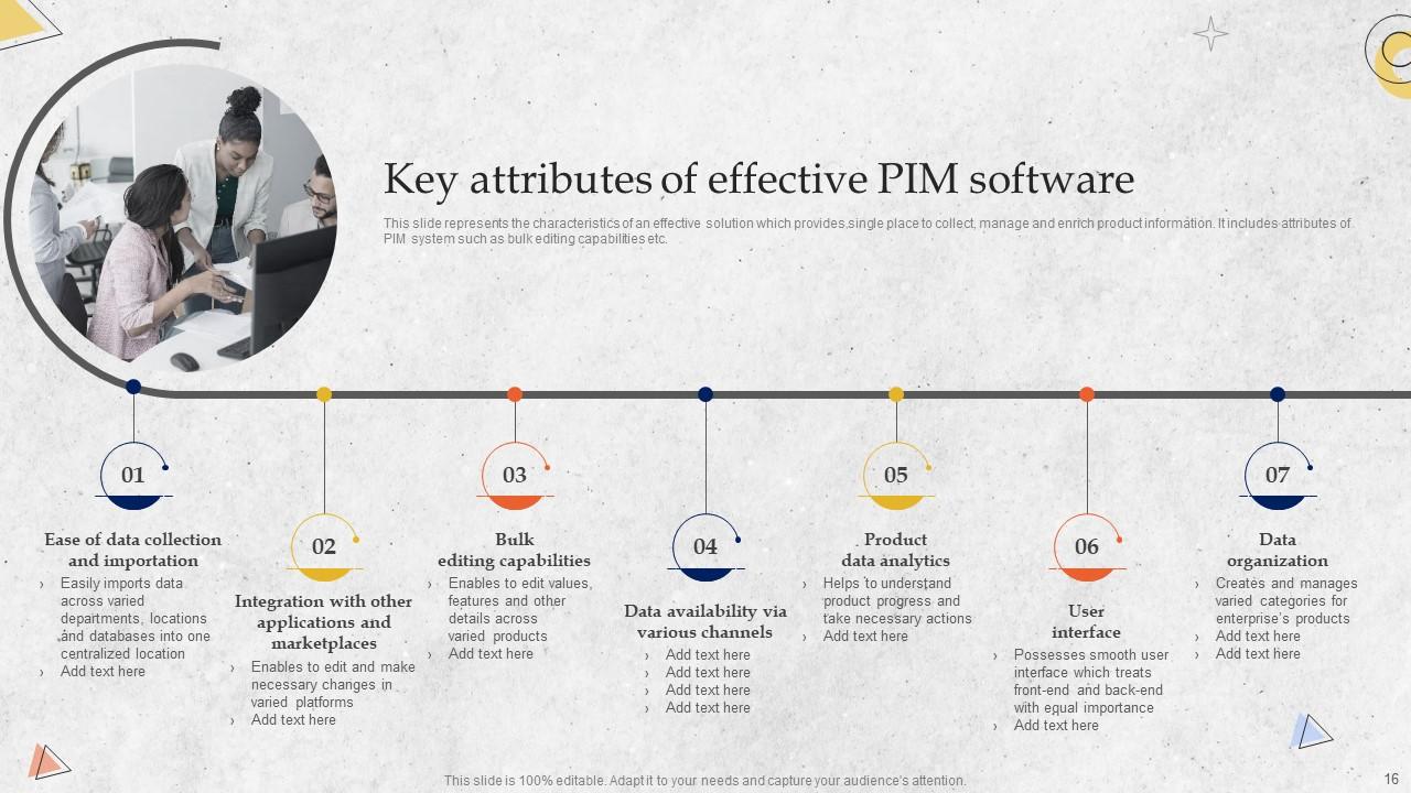 Overview Of PIM System Powerpoint Ppt Template Bundles DK MD PPT Sample