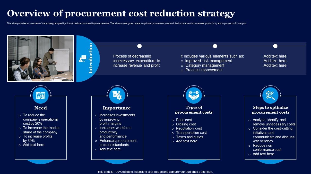 Overview Of Procurement Cost Reduction Strategy Cost Reduction To